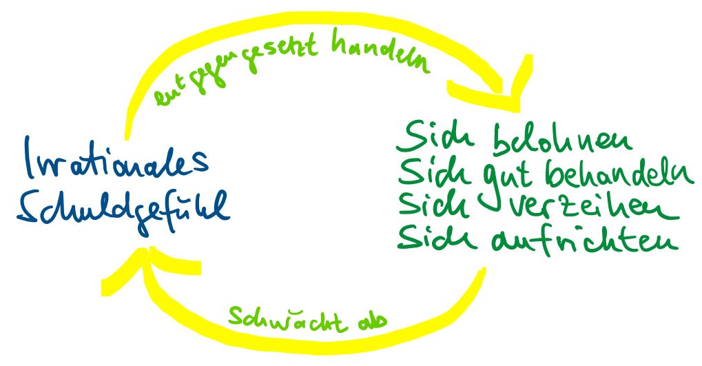 Wie man sinnvoll mit Schuldgefühlen umgeht – Teil 2: Wiedergutmachung ...